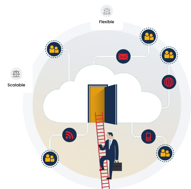 Azure MSP - Reliance Infosystems